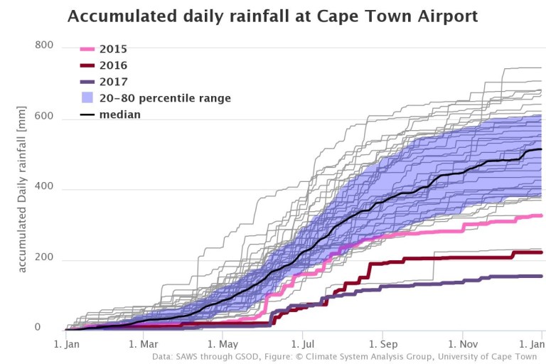 Cape Town’s Day Zero is Looming | Green Girls in Africa